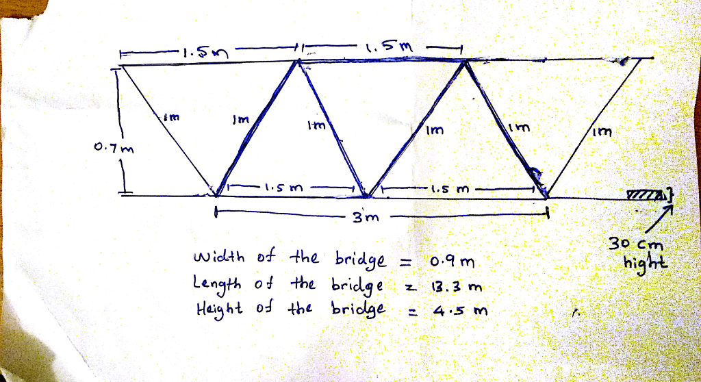 Identify a real-world truss structure and apply the | Chegg.com