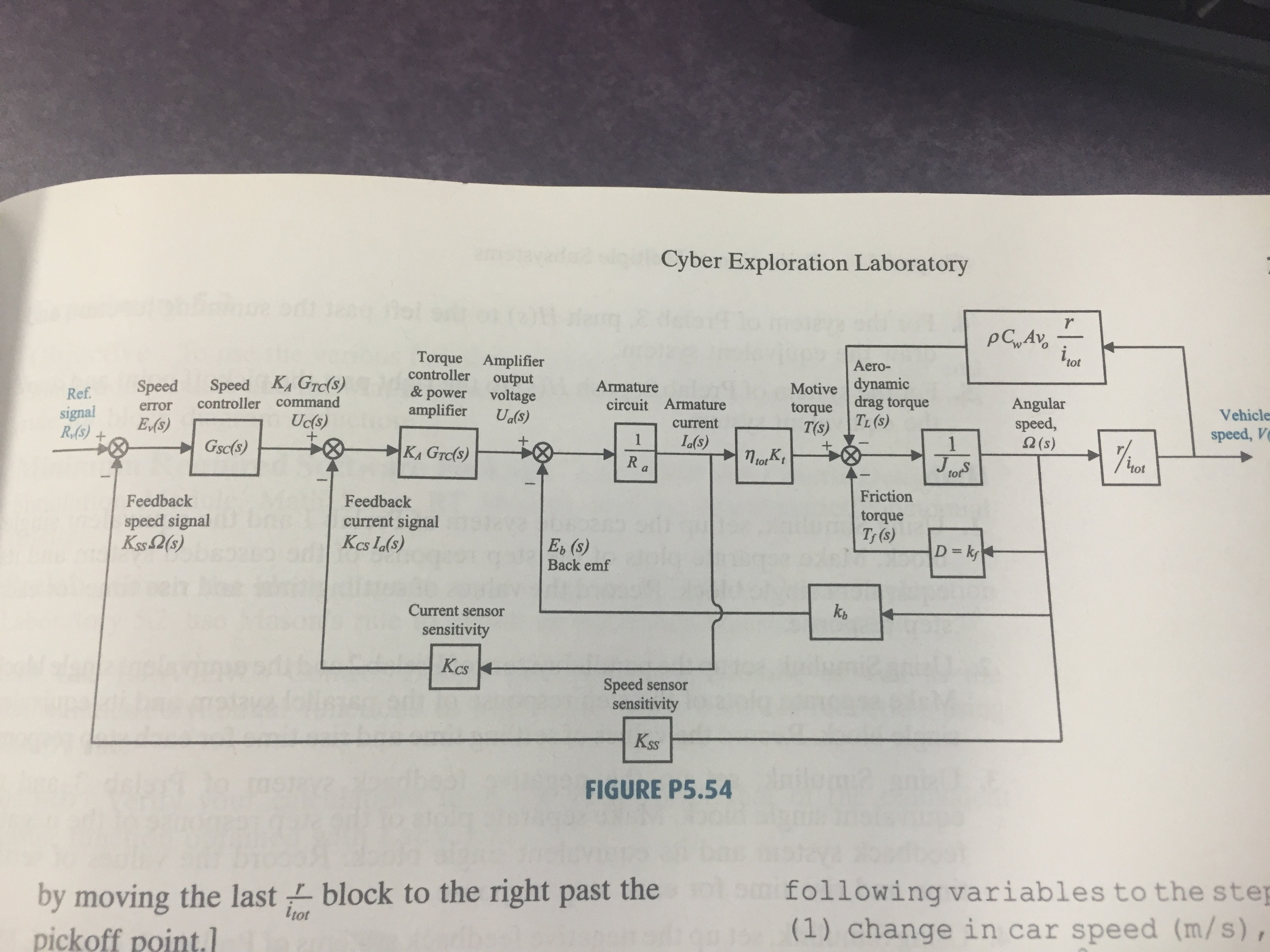 Solved substitute these values in the block diagram, and | Chegg.com