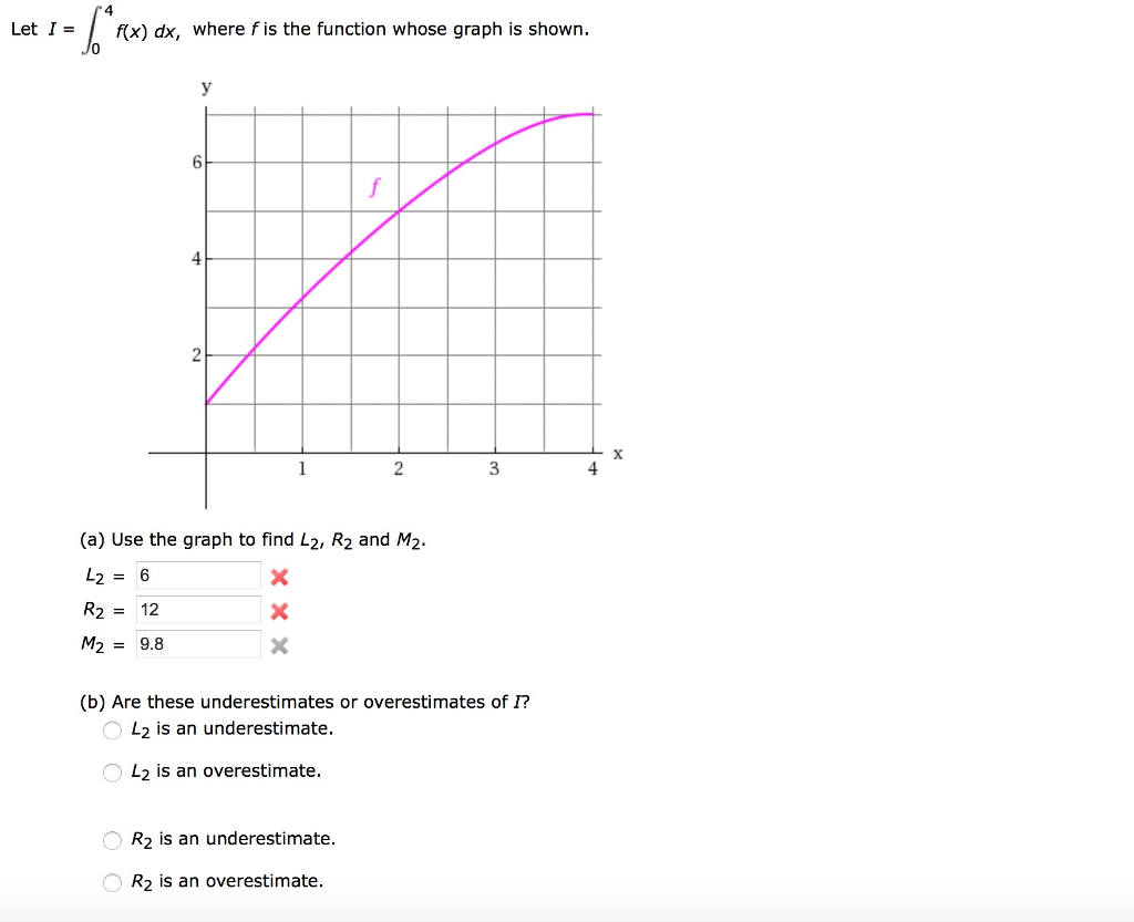 Solved 4 Let If(x) dx, where f is the function whose graph | Chegg.com