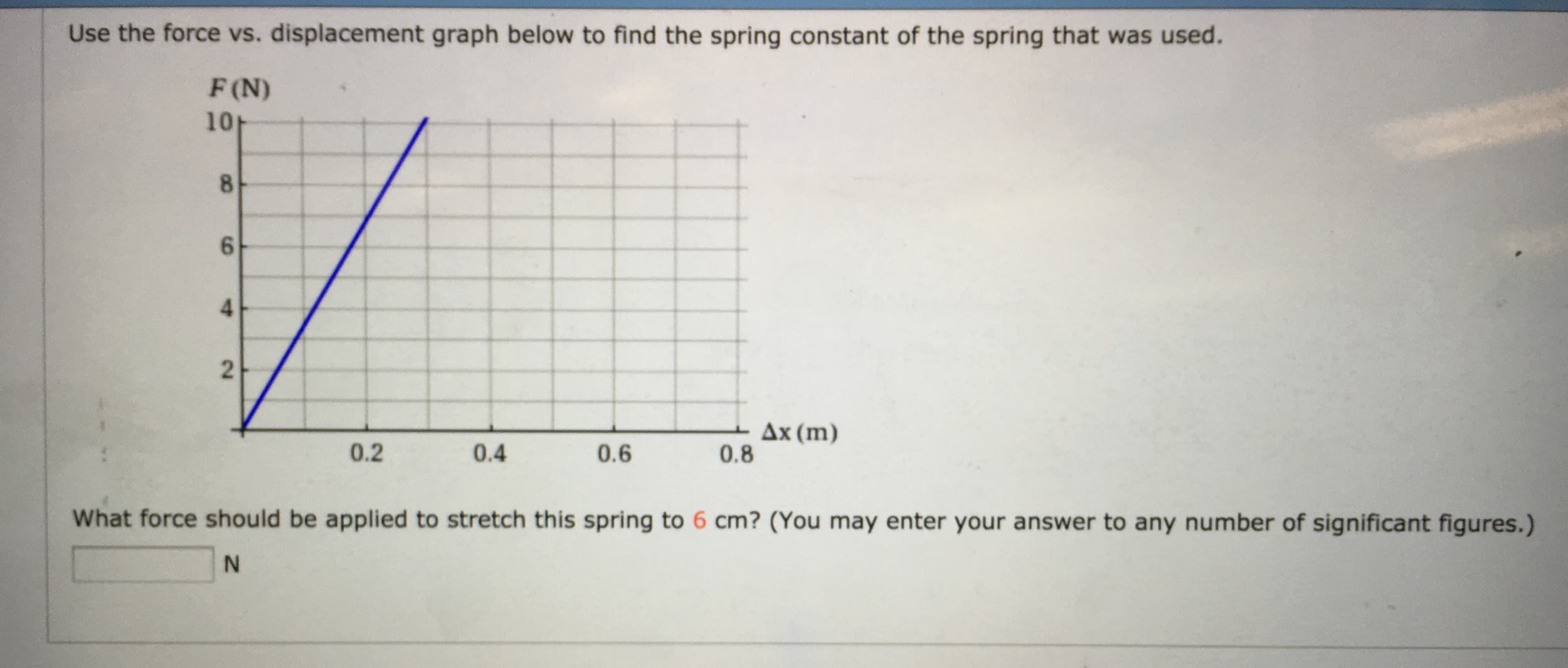 Solved Use the force vs. displacement graph below to find | Chegg.com