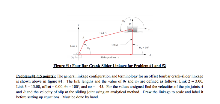 Solved The general linkage configuration and terminology | Chegg.com