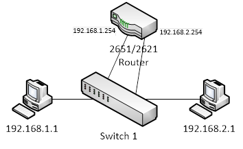 1. Paste the output from the show vlan and show | Chegg.com