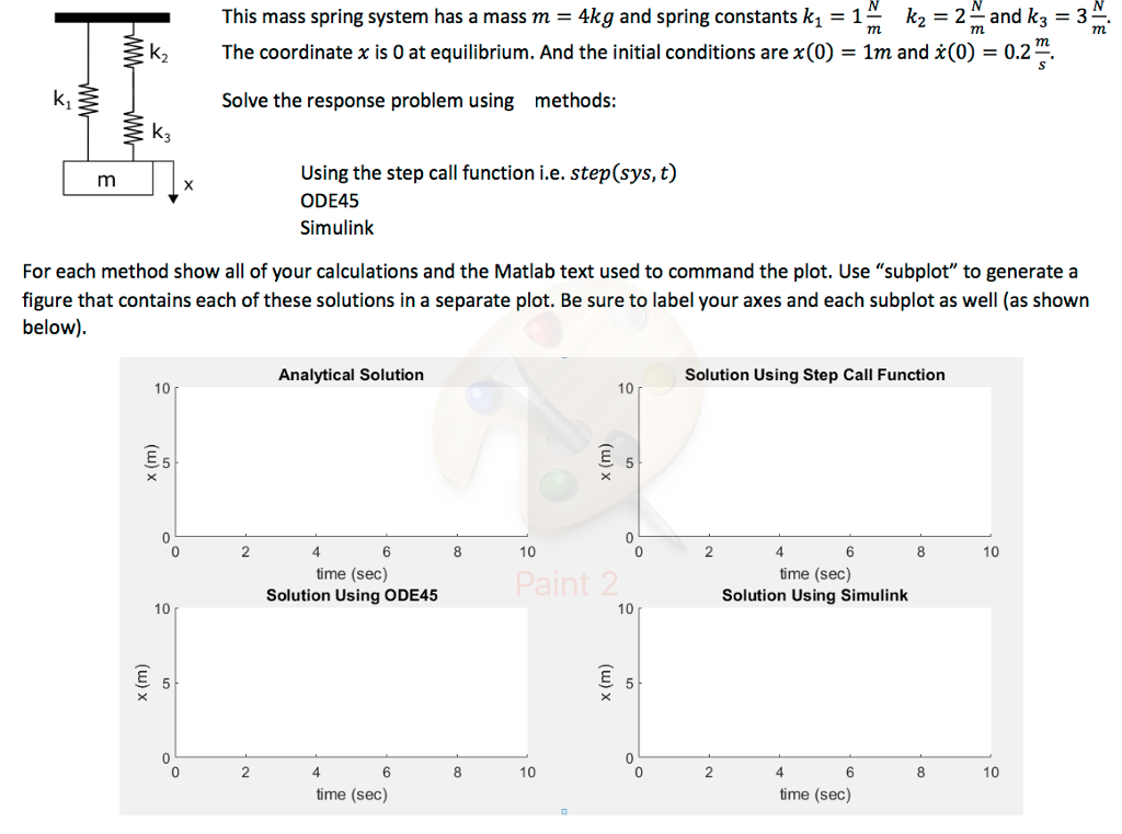 Solved k2=2mand k,-3m. This mass spring system has a mass | Chegg.com