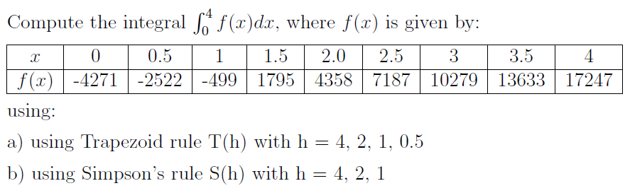 Solved Compute the integral integral^4_0 f (x)dx, where f(x) | Chegg.com