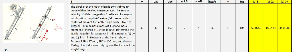 Solved Lab lc (b) Cx(c) C The block B of the mechanism is | Chegg.com