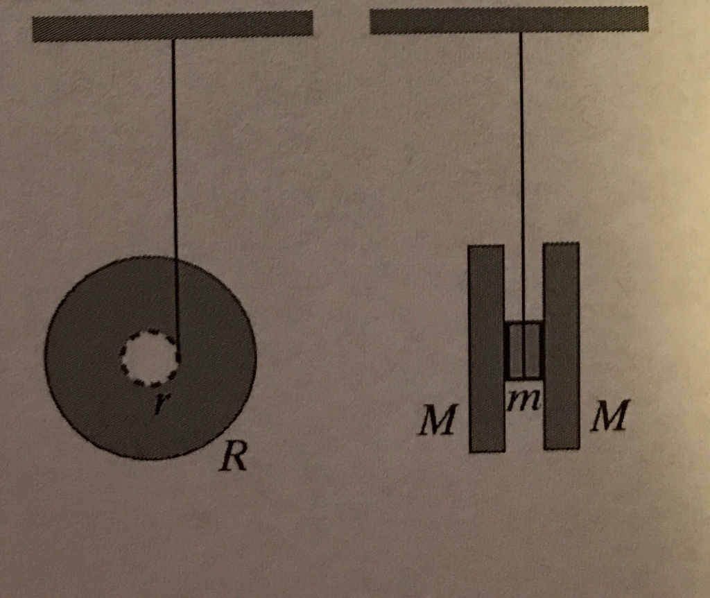 Solved A yo-yo is made of three disks, as shown : two outer | Chegg.com