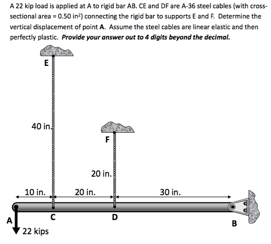 Solved A 22 kip load is applied at A to rigid bar AB, CE and | Chegg.com