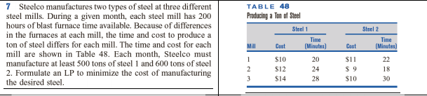 Solved 7 Steelco manufactures two types of steel at three | Chegg.com