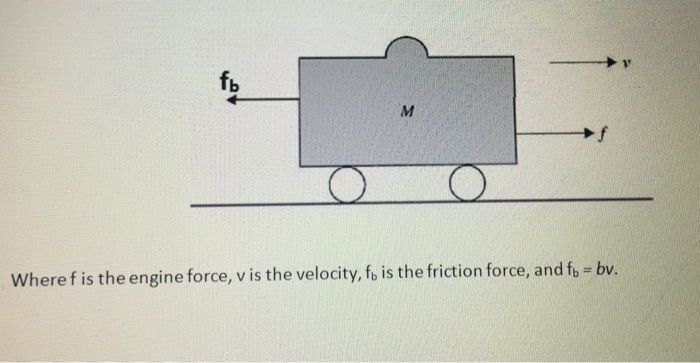 Solved where f is the engine force, v is the velocity, fb i | Chegg.com