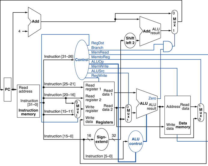 Solved Design datapath and control of the instruction jr rs | Chegg.com