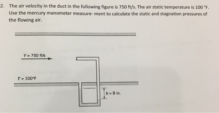 Solved The air velocity in the duct in the following figure | Chegg.com