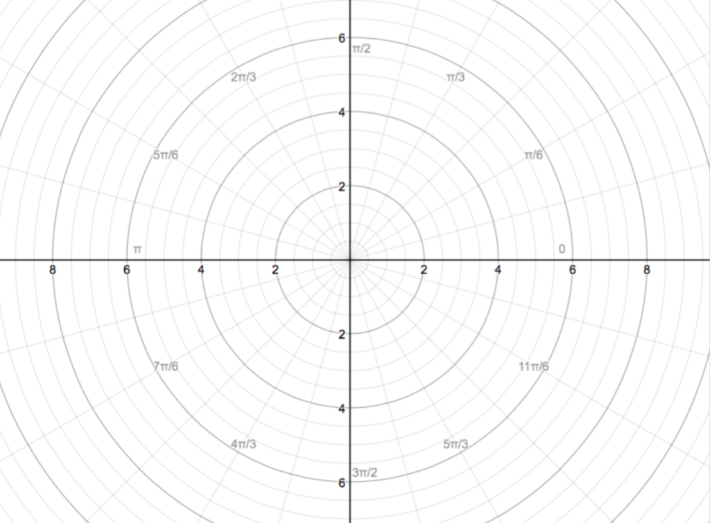 Solved Graph the following points: (5, pi/4), (-2, pi/3), | Chegg.com