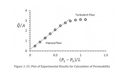 Given the following graph, calculate the absolute | Chegg.com