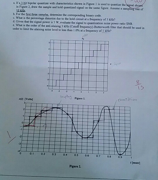 a. If a 3-bit bipolar quantizer with characteristics | Chegg.com