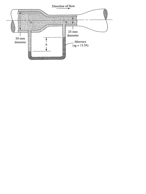 Solved For the venture meter shown calculate the manometer | Chegg.com