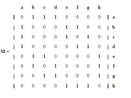 Solved Discrete Math Given the following adjacency | Chegg.com