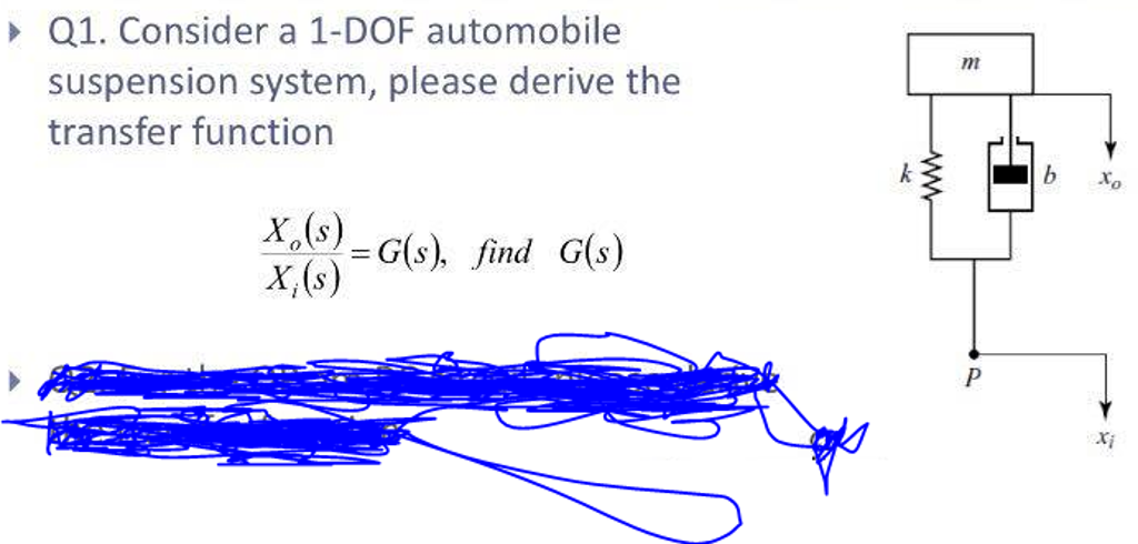 Solved Consider a 1-DOF automobile suspension system, please | Chegg.com