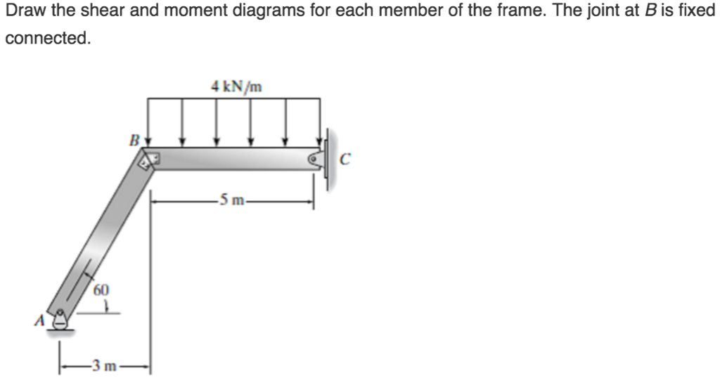 Fixed Joints Diagram