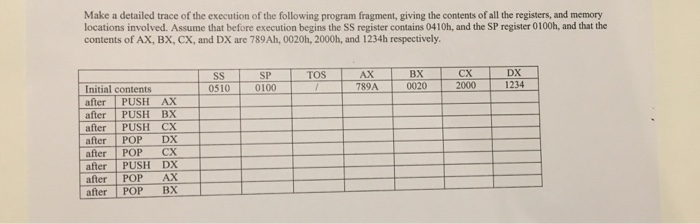Solved Make a detailed trace of the execution of the | Chegg.com