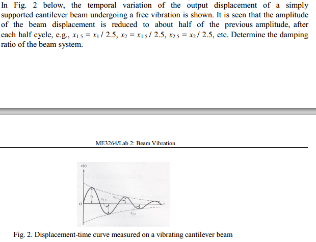 Solved In Fig. 2 below, the temporal variation of the output | Chegg.com