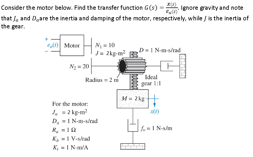 Consider the motor below. Find the transfer function | Chegg.com