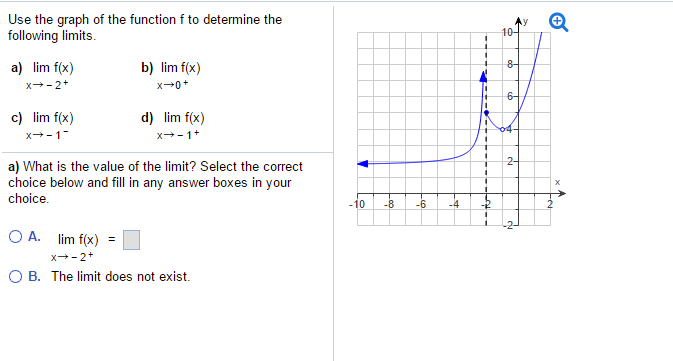 Solved Use the graph of the function f to determine the | Chegg.com