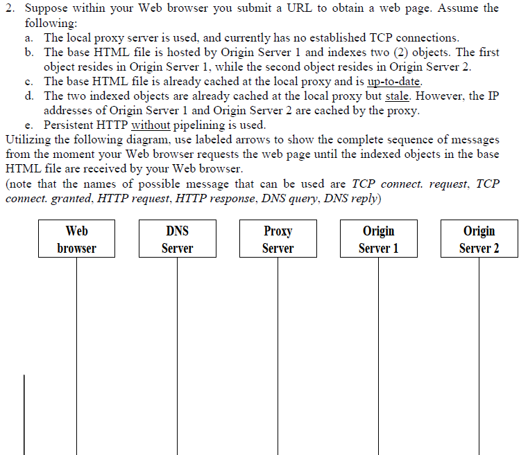 Solved 2. Suppose within your Web browser you submit a URL | Chegg.com