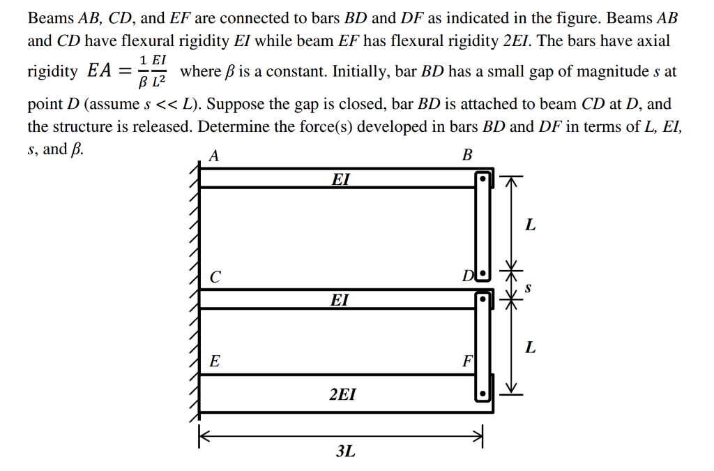 Solved Beams AB, CD, and EF are connected to bars BD and DF | Chegg.com