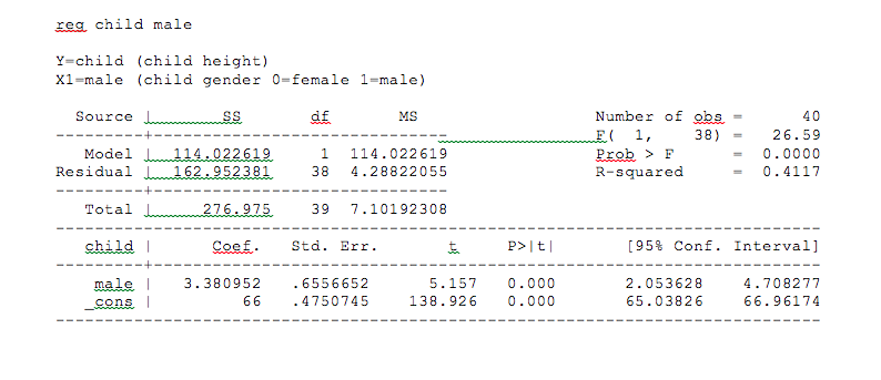 Solved rea child male Y-child (child height) x1-male (child | Chegg.com
