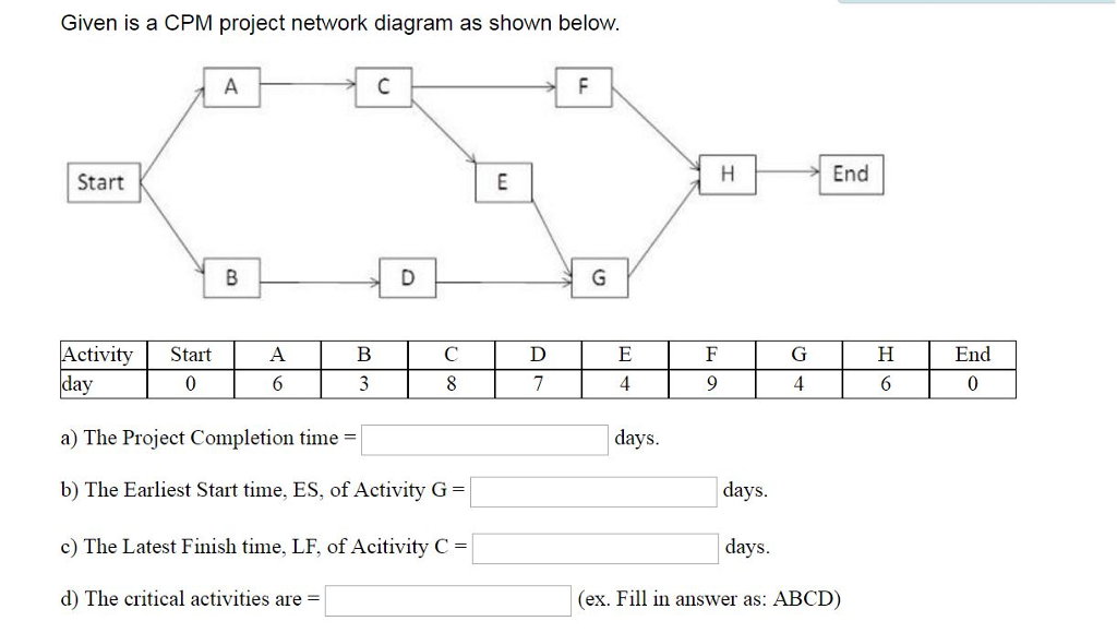 Solved Given is a CPM project network diagram as shown | Chegg.com