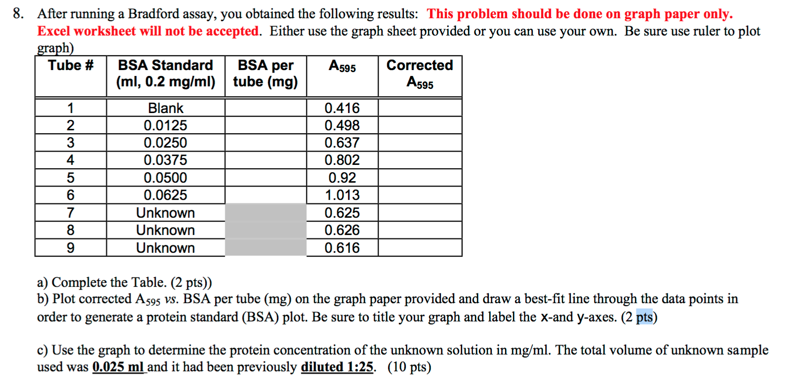 Solved: After Running A Bradford Assay, You Obtained The F... | Chegg.com