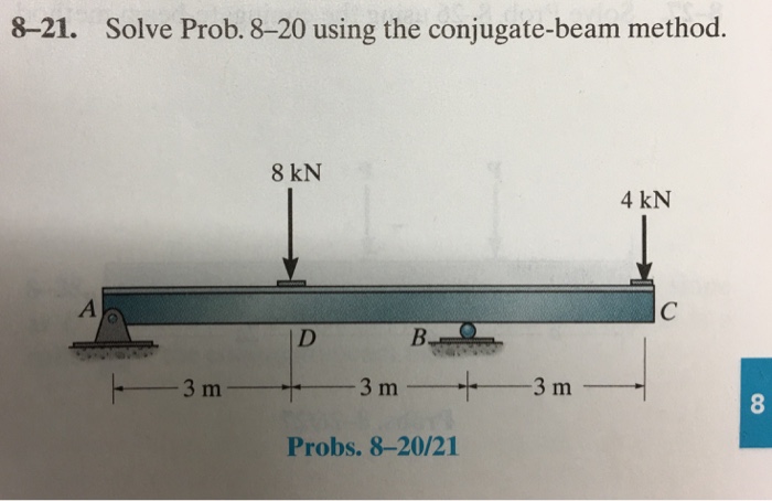 Solved 8-21. Solve Prob. 8-20 using the conjugate-beam | Chegg.com