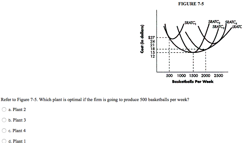 Solved FIGURE 7-5 SRATC, $27- 24 21 S 12 500 1000 1500 2000 | Chegg.com