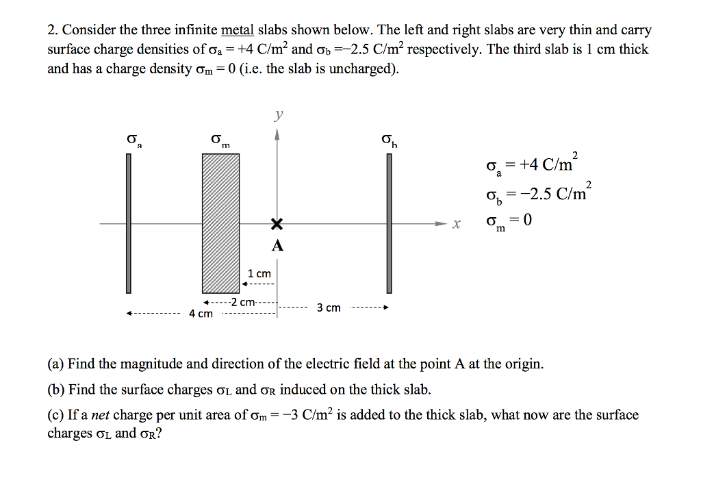 Solved Consider the three infinite metal slabs shown below. | Chegg.com