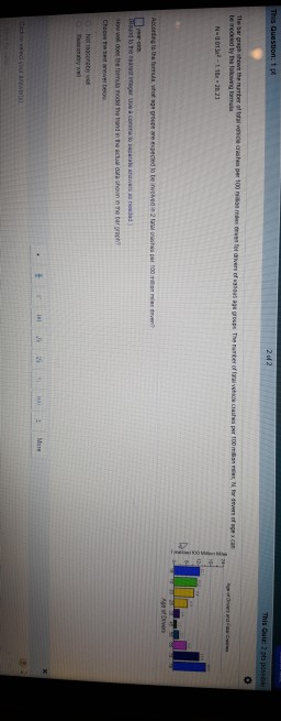 Solved The bar graph shows the number of fatal vehicle | Chegg.com