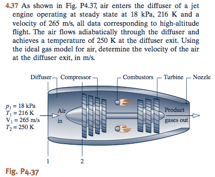 Solved 4.37 As shown in Fig. P4.37, air enters the diffuser | Chegg.com