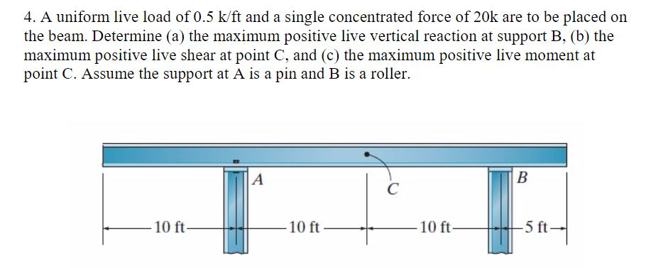 Solved 4. A uniform live load of 0.5 k/ft and a single | Chegg.com