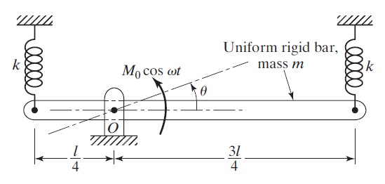 Solved Derive The Equation Of Motion And Find The