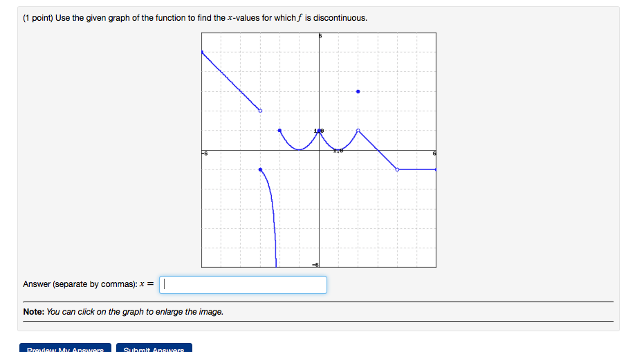 Solved Use the given graph of the function to find the x - | Chegg.com