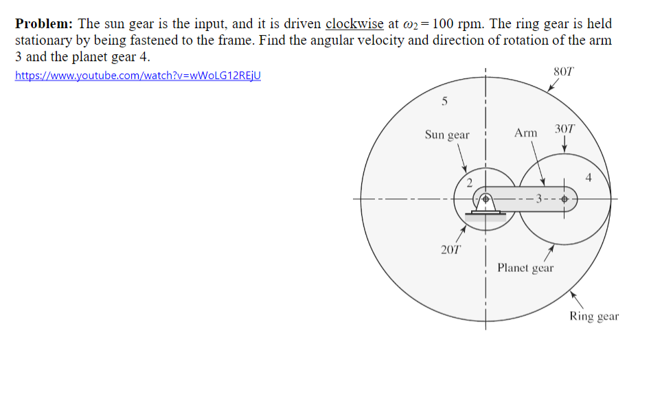 Solved Problem: The sun gear is the input, and it is driven | Chegg.com