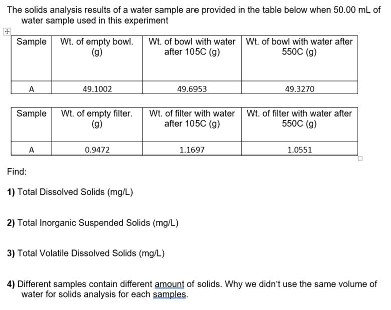 Solved The solids analysis results of a water sample are | Chegg.com
