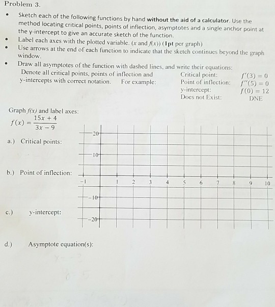 Solved Problem 3 . Sketch each of the following functions by | Chegg.com