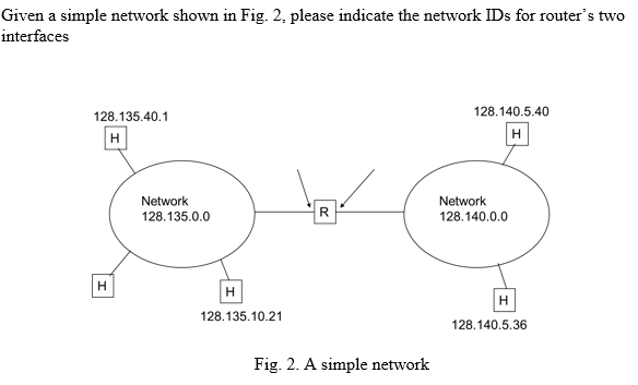 Solved Given a simple network shown in Fig. 2, please | Chegg.com
