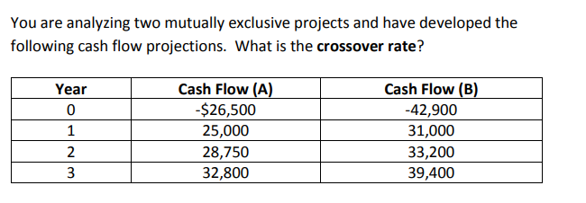 Solved You are analyzing two mutually exclusive projects and | Chegg.com