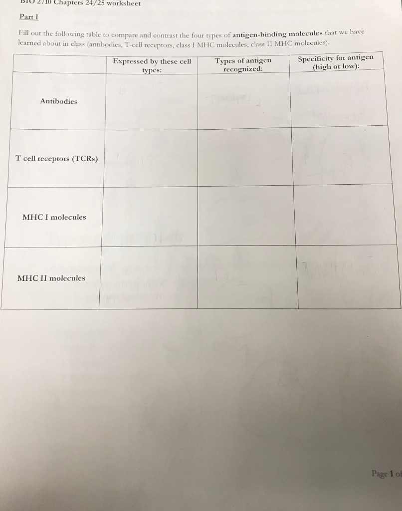 Solved Fill out the following table to compare and contrast | Chegg.com