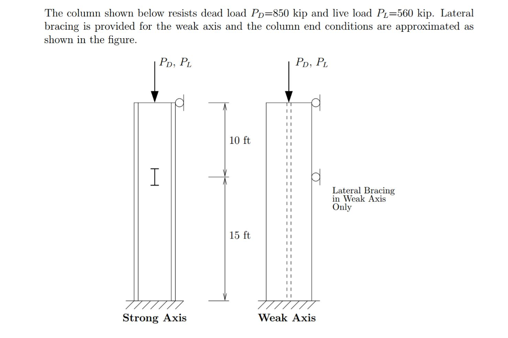 Solved 1. Determine the effective length, (KL)x, for strong | Chegg.com