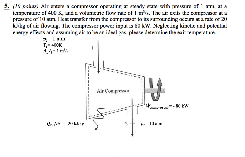 Solved 5. (10 points) Air enters a compressor operating at | Chegg.com