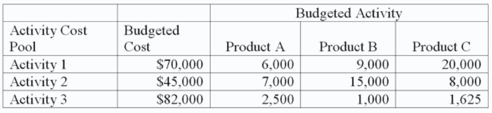 Solved ----------------------------------- A company uses | Chegg.com