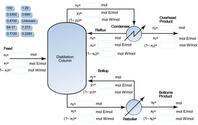 Solved A distillation column, as shown in the figure to the | Chegg.com