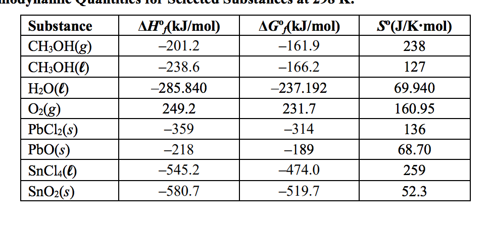 Solved Substance CH3OH(g) CH3OH(e) H20(t) O2(g) PbCl2(s) | Chegg.com